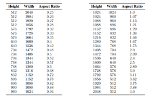 SDXL Resolutions and Aspect Ratios - Stable Diffusion XL