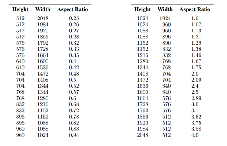 SDXL Resolutions and Aspect Ratios - Stable Diffusion XL